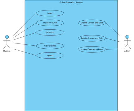 Online Education System | Visual Paradigm Диаграммы/дизайны, созданные ...
